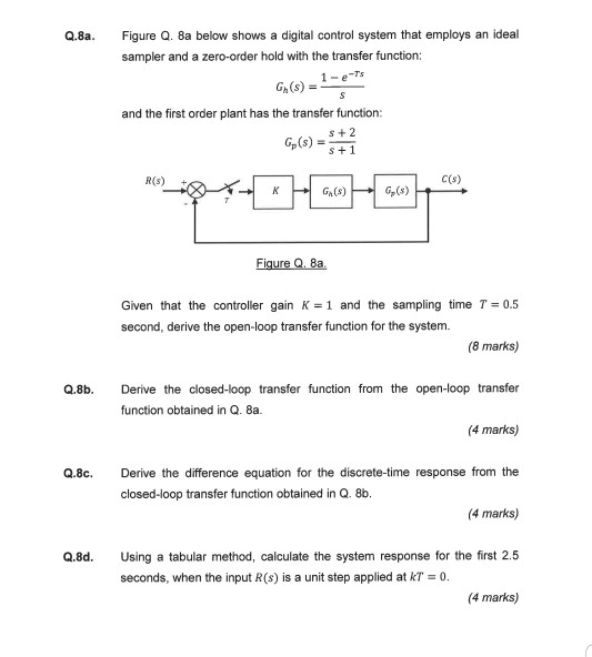 Solved Figure Q. 8a below shows a digital control system | Chegg.com