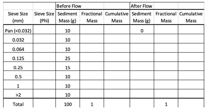 Solved Please help me fill in the chart | Chegg.com