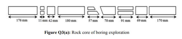 Solved Q3 (a) A core sample of granite was drilled at 1.5 m | Chegg.com