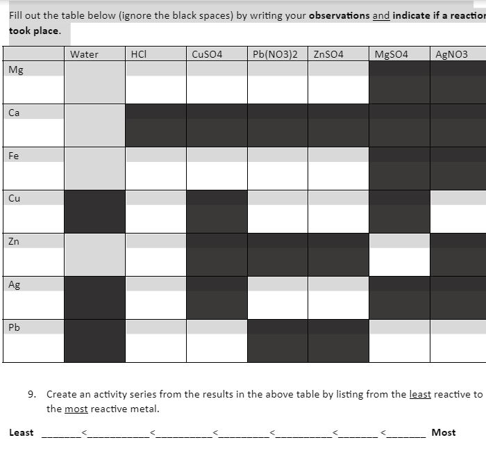 Solved Fill out the table below (ignore the black spaces) by | Chegg.com