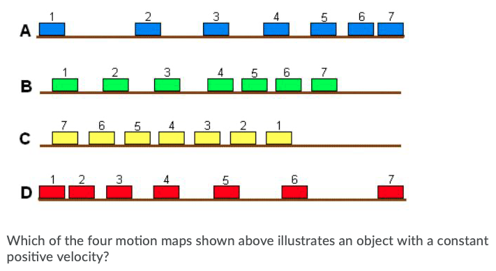 Solved Which of the four motion maps shown above illustrates | Chegg.com