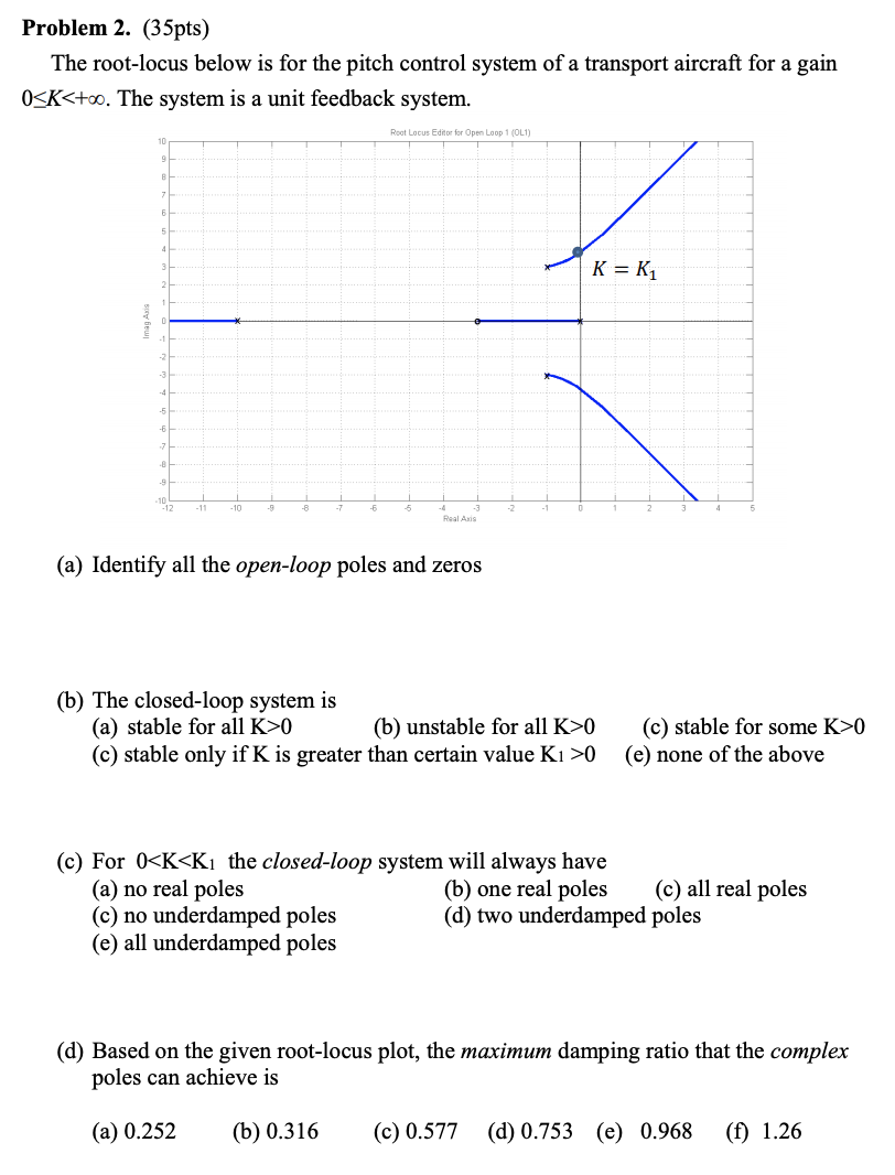 Solved Problem 2. (35pts) The root-locus below is for the | Chegg.com