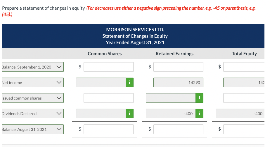 Solved During the year, the company issued common shares for | Chegg.com