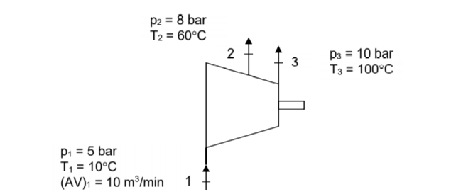 Solved A compressor operates at steady-state as shown in the | Chegg.com
