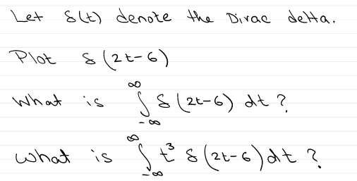 Solved Let Elt) denote the Dirac delta. Plot D What is 8 ( | Chegg.com