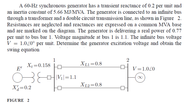 Solved A 60-Hz synchronous generator has a transient | Chegg.com