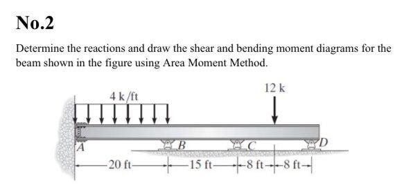[Solved]: Determine the reactions and draw the shear and b
