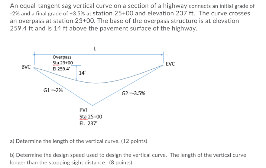 Solved An equal-tangent sag vertical curve on a section of a | Chegg.com
