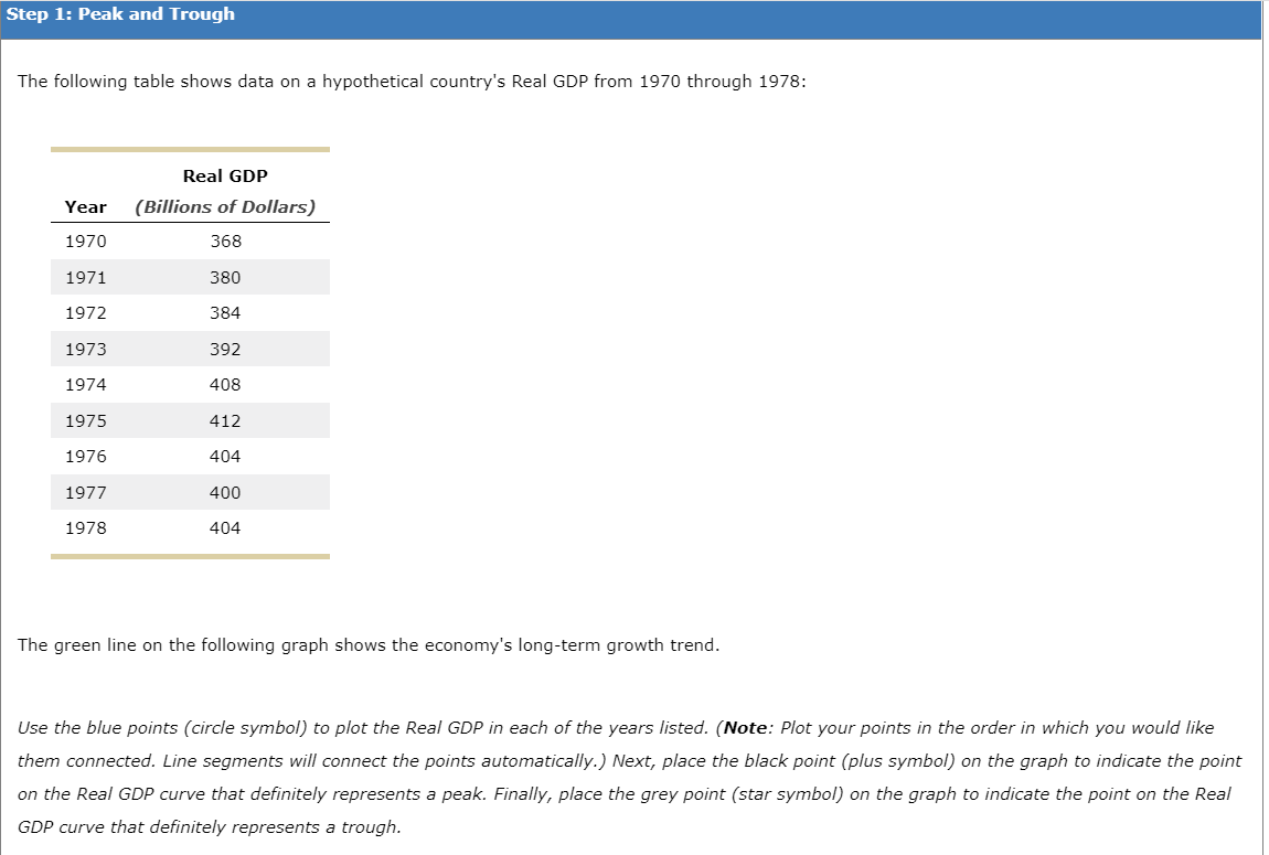 Step 1: Peak and Trough The following table shows | Chegg.com