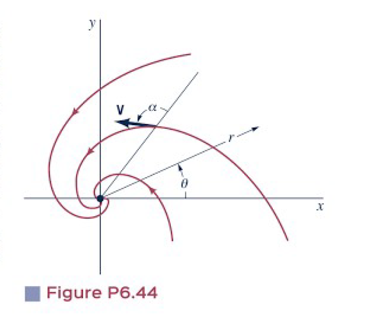 Solved Figure P6.44 6.44 The velocity potential for a | Chegg.com