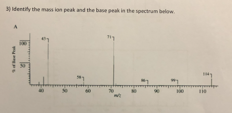 Solved 3) Identify the mass ion peak and the base peak in | Chegg.com