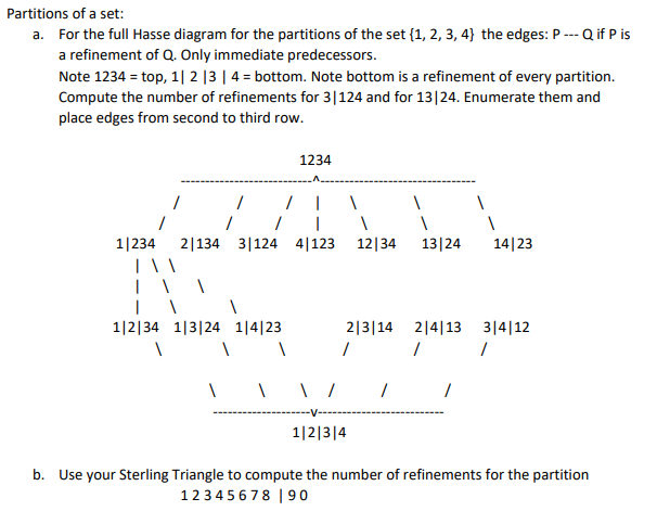 Partitions of a set: a. For the full Hasse diagram | Chegg.com