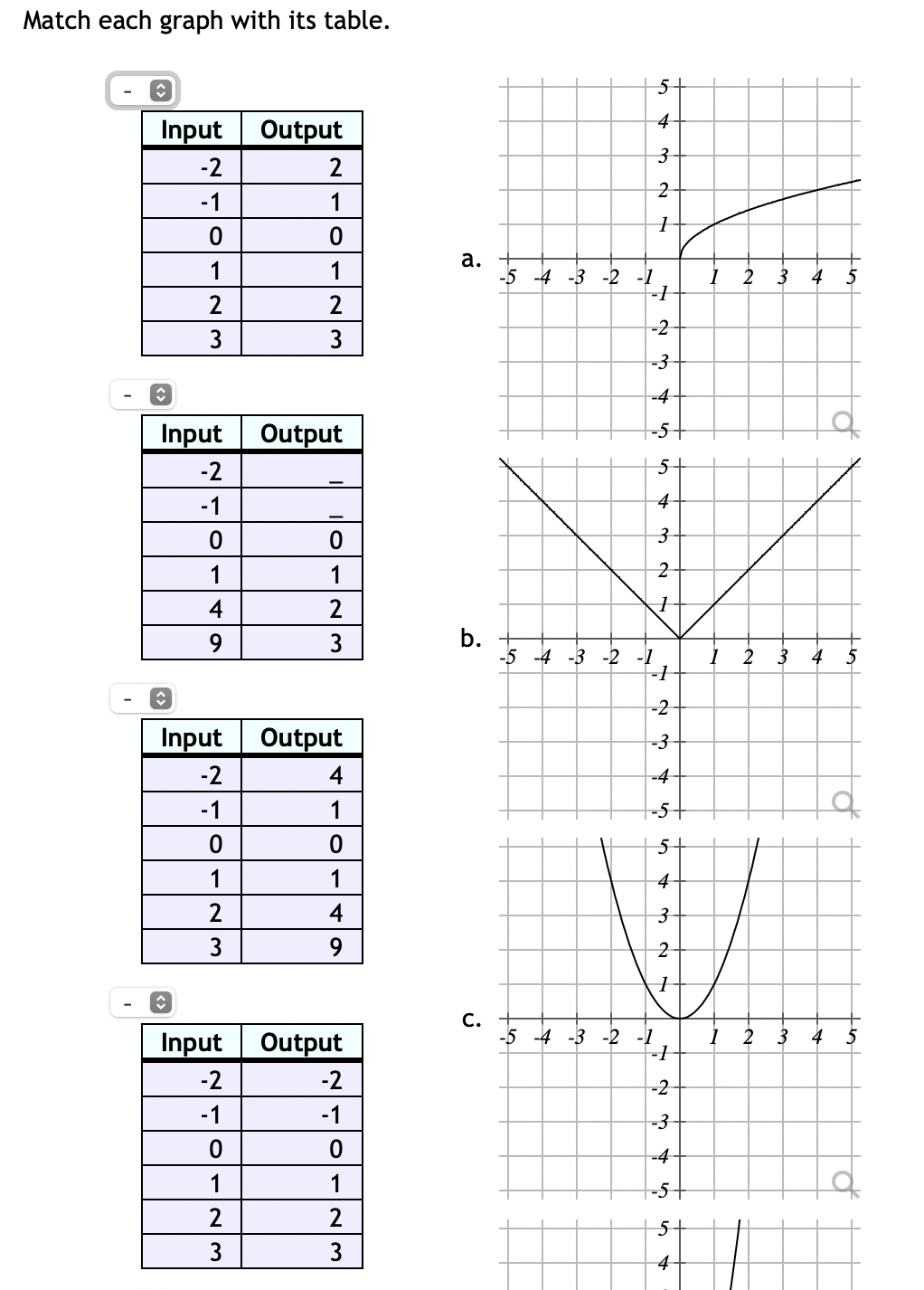 Solved Match Each Graph With Its Table 5 4 Input 2 Output 