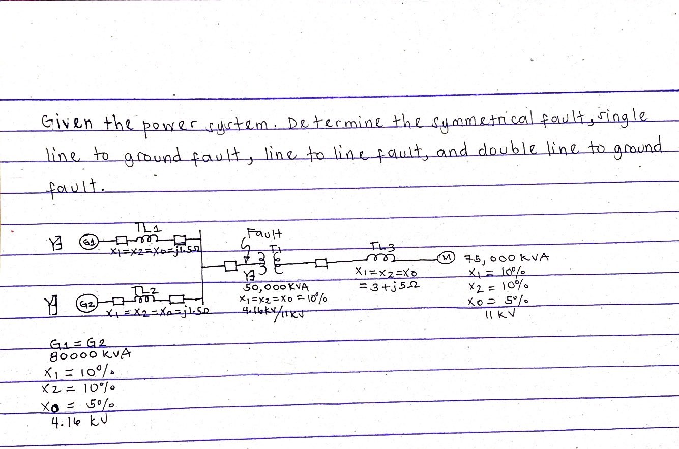 Solved Given the power system. Determine the symmetrical | Chegg.com