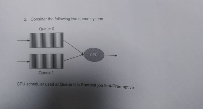 Solved 2. Consider the following two queue system CPU | Chegg.com