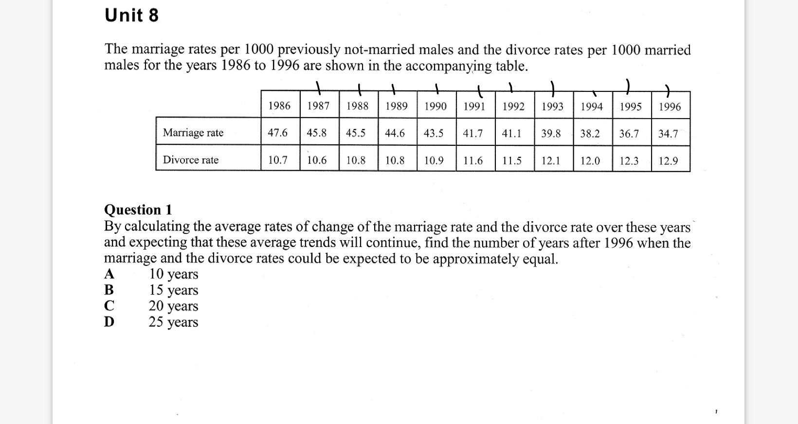 Solved The marriage rates per 1000 previously not-married | Chegg.com