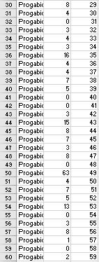 Solved Thall and Vail in 19902 investigated the effect of an | Chegg.com