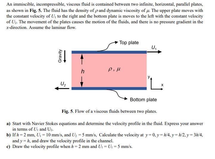 Solved An immiscible, incompressible, viscous fluid is | Chegg.com
