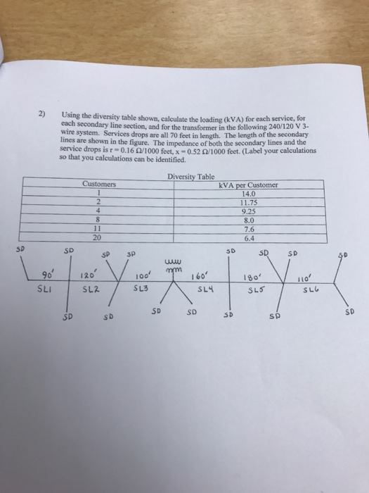 Using the diversity table shown, calculate the | Chegg.com