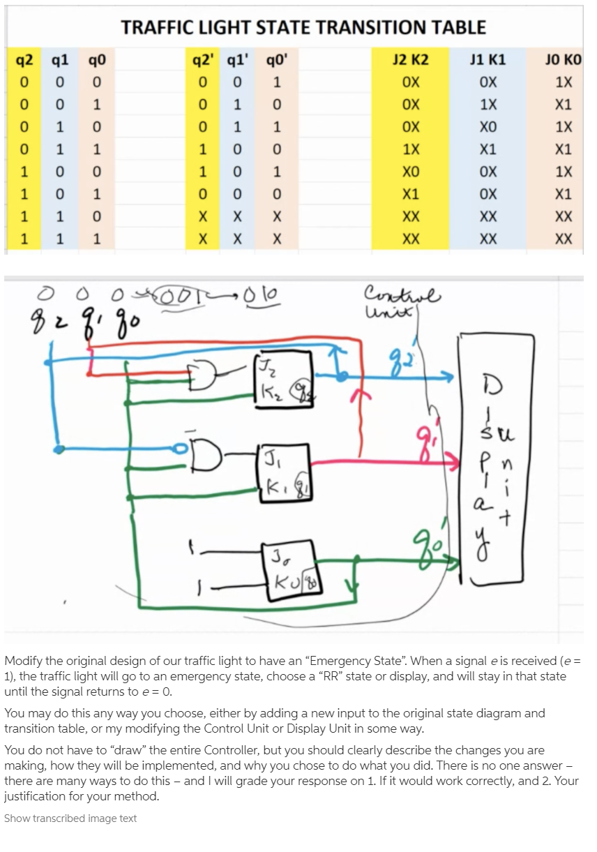 TRAFFIC LIGHT STATE TRANSITION TABLE q2 qo q1 0 q2' | Chegg.com