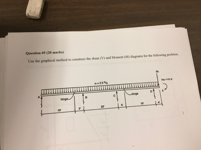 Solved Question #5 (20 marks) Use the graphical method to | Chegg.com