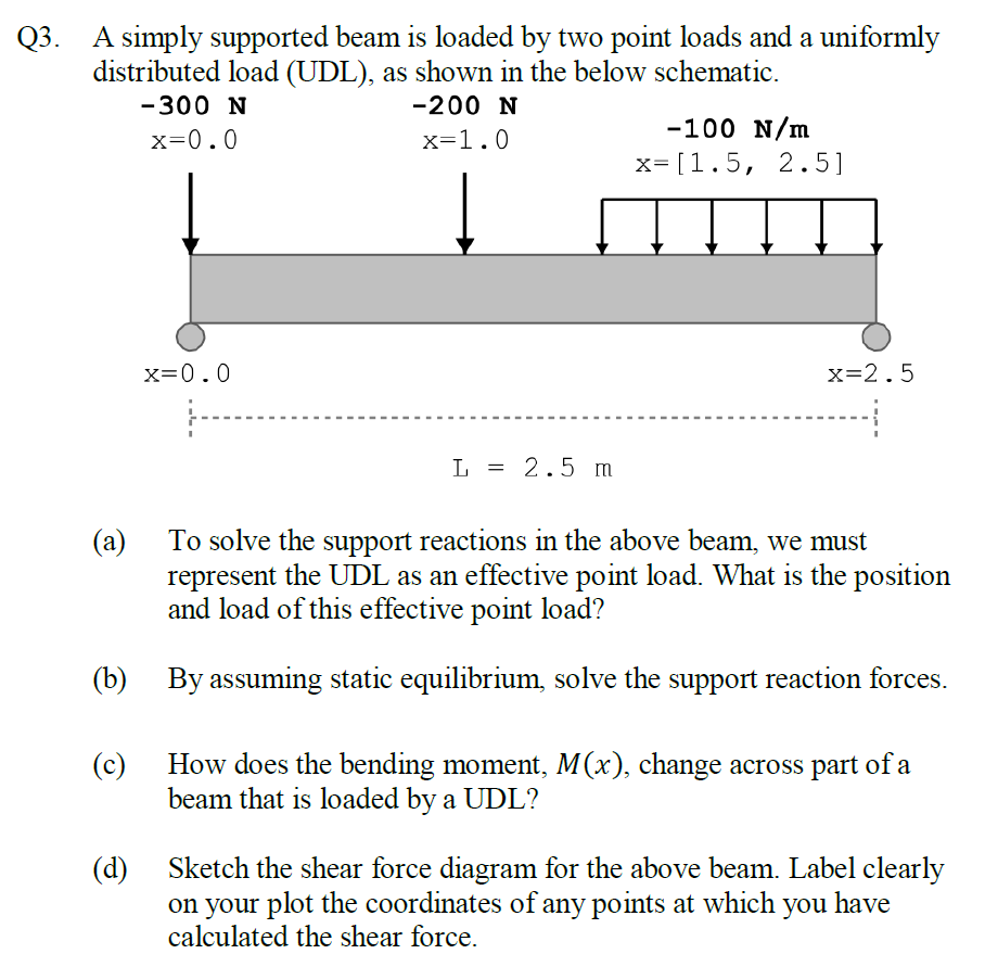 Solved 3. A simply supported beam is loaded by two point | Chegg.com