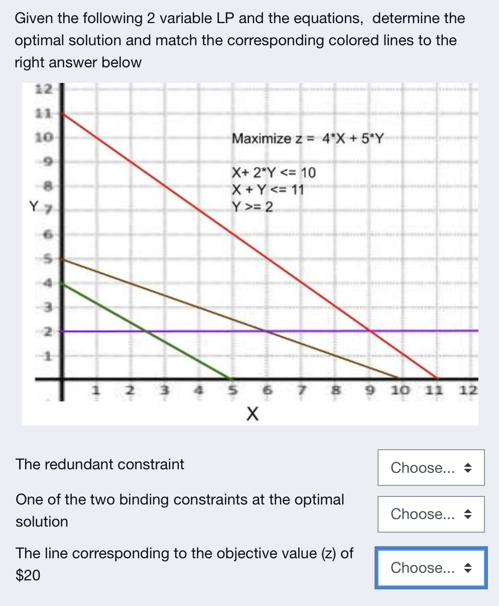 Solved Given the following 2 variable LP and the equations, | Chegg.com