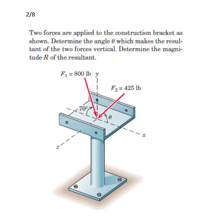 Solved 2/8 Two forces are applied to the construction | Chegg.com