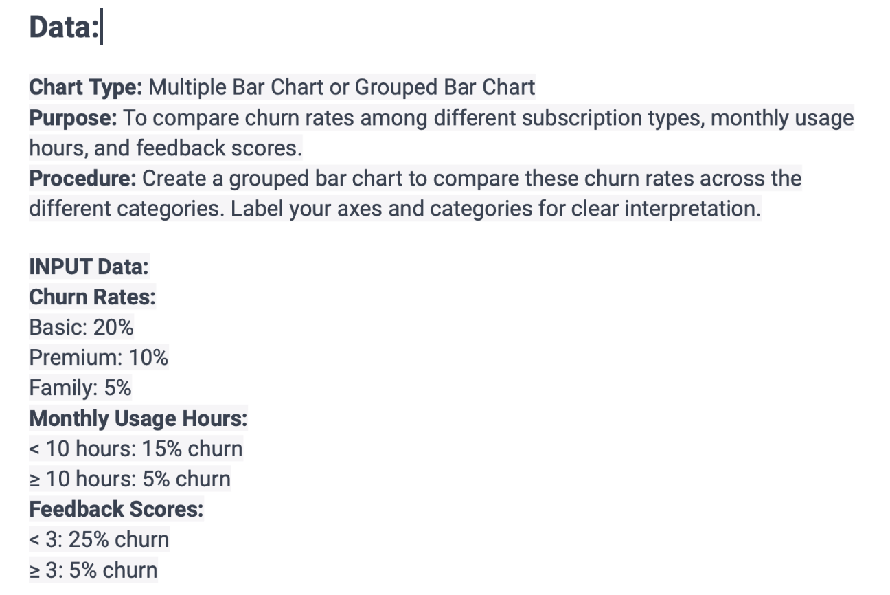 Solved Chart Type: Multiple Bar Chart or Grouped Bar Chart | Chegg.com