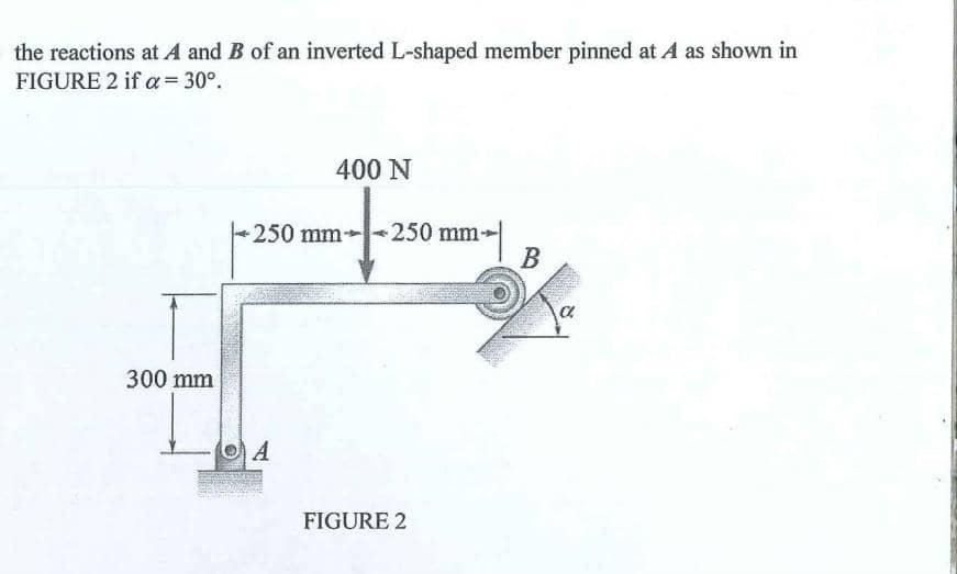 Solved the reactions at A and B of an inverted L-shaped | Chegg.com