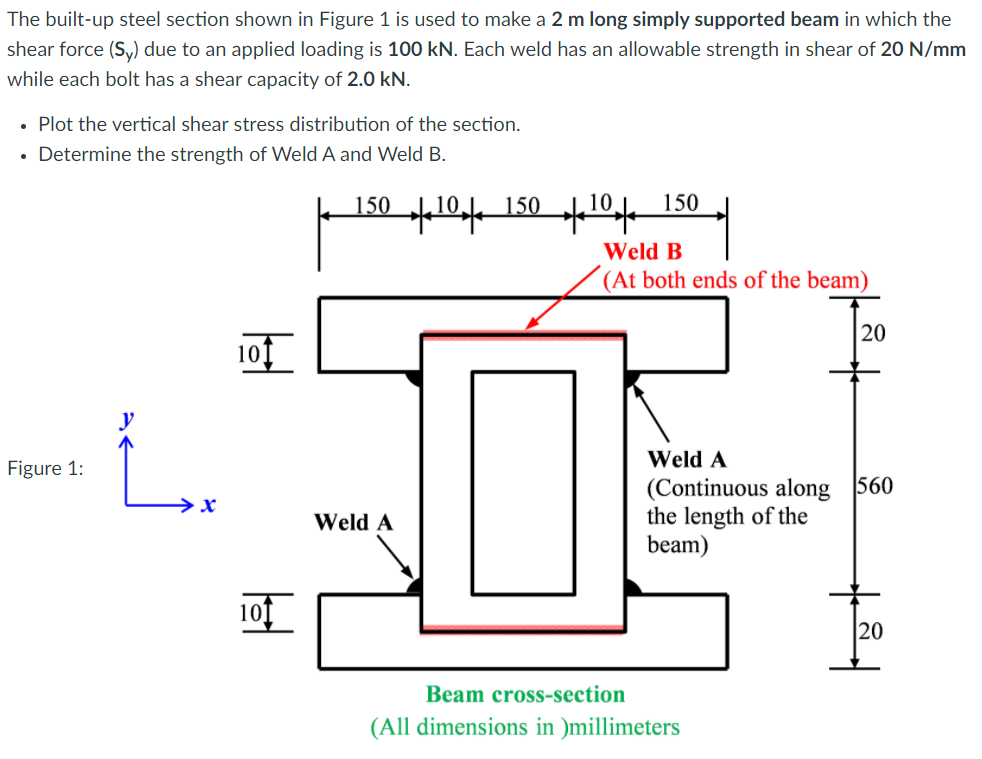 Solved The built-up steel section shown in Figure 1 is used | Chegg.com