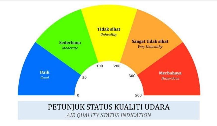 Solved Subject: Visual Programming (a) Figure 1 shows the | Chegg.com
