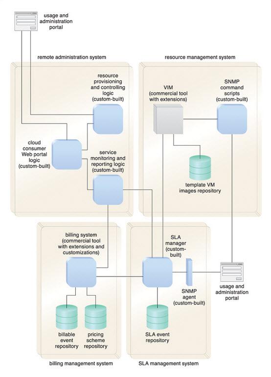Solved Please answer the following questions in a 750 wordr | Chegg.com