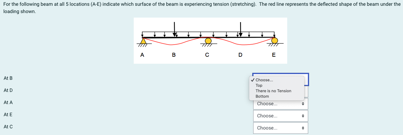 Solved A point of inflexion/inflection in a beam deflected | Chegg.com