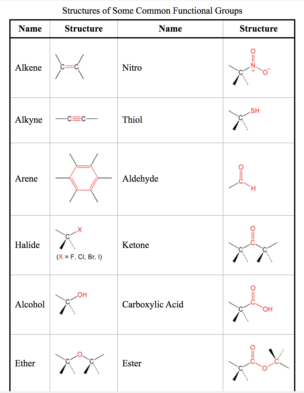 Solved Identify the functional groups in the following | Chegg.com