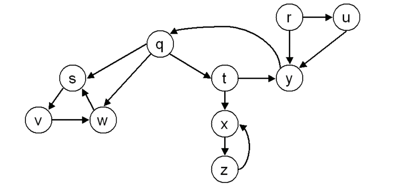 Solved Show how depth-first search works on the following | Chegg.com