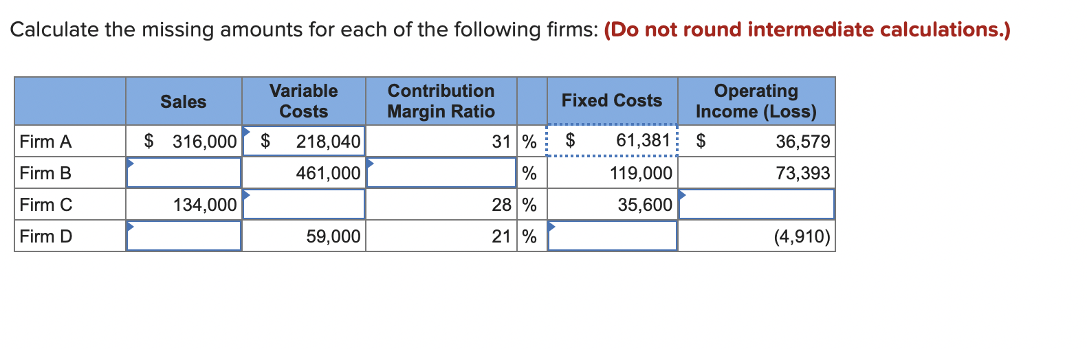 Solved Calculate the missing amounts for each of the | Chegg.com