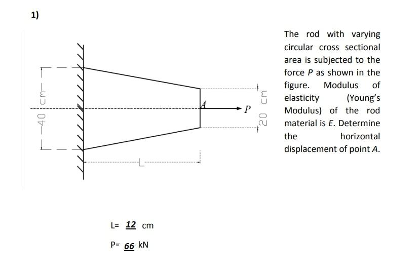Solved The rod with varying circular cross sectional area is | Chegg.com