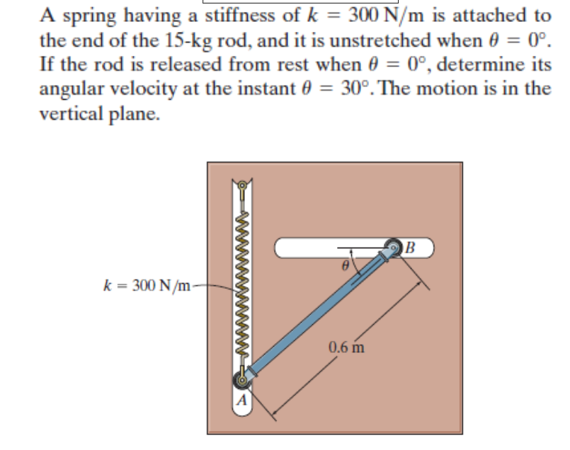 Solved A spring having a stiffness of k = 300 N/m is | Chegg.com