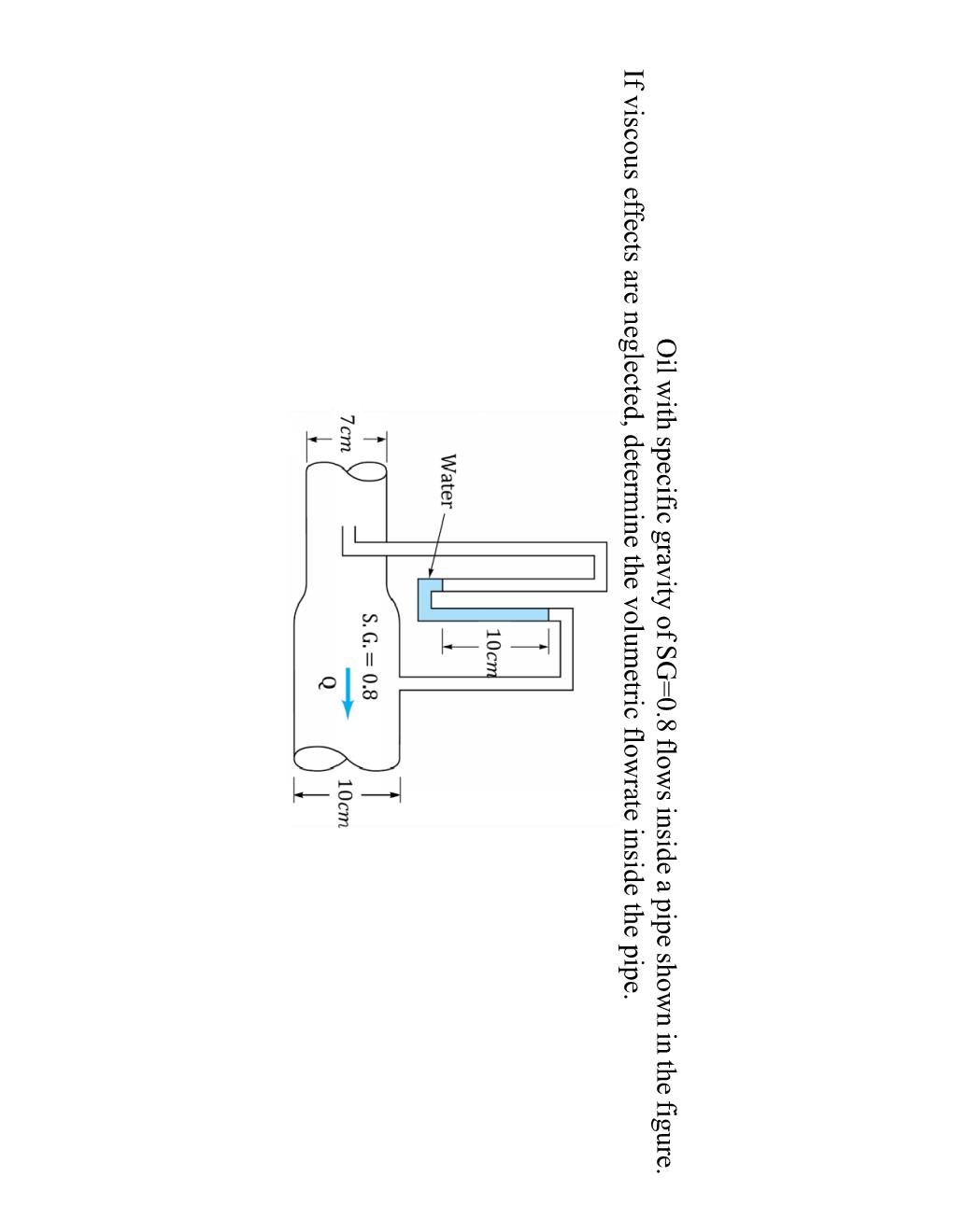 Solved Oil with specific gravity of SG=0.8 flows inside a | Chegg.com