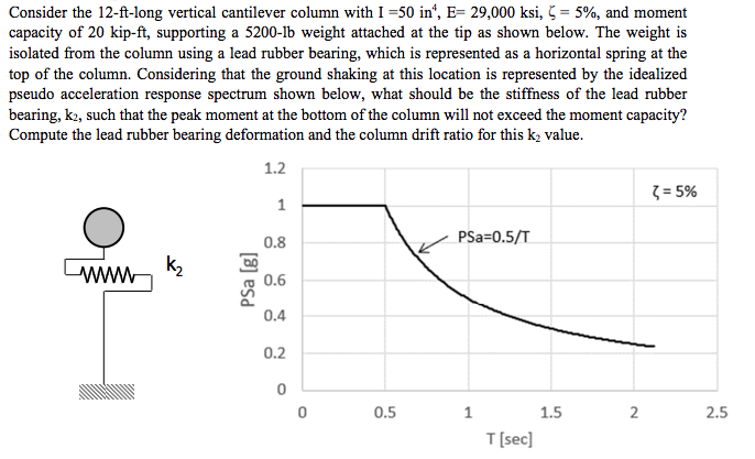 Solved Consider the 12 -ft-long vertical cantilever column | Chegg.com