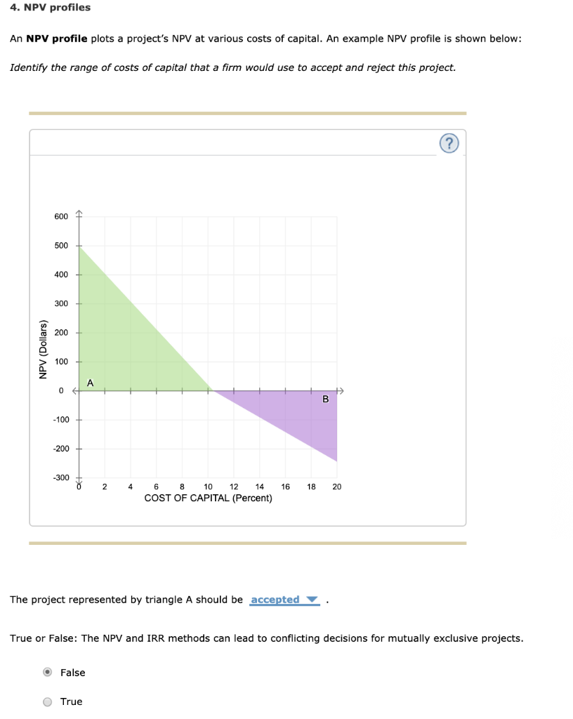 Solved 4. NPV profiles An NPV profile plots a project's NPV | Chegg.com