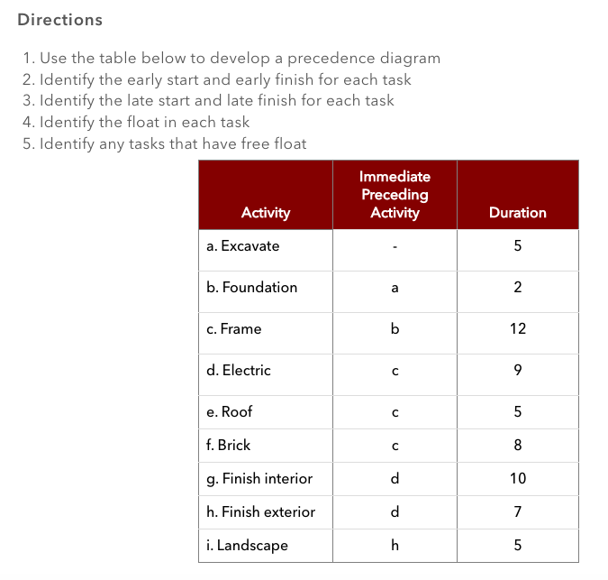Solved Directions 1. Use the table below to develop a | Chegg.com