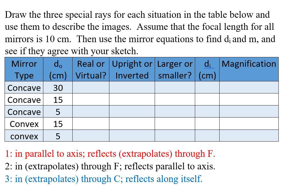Solved with your Draw the three special rays for each | Chegg.com