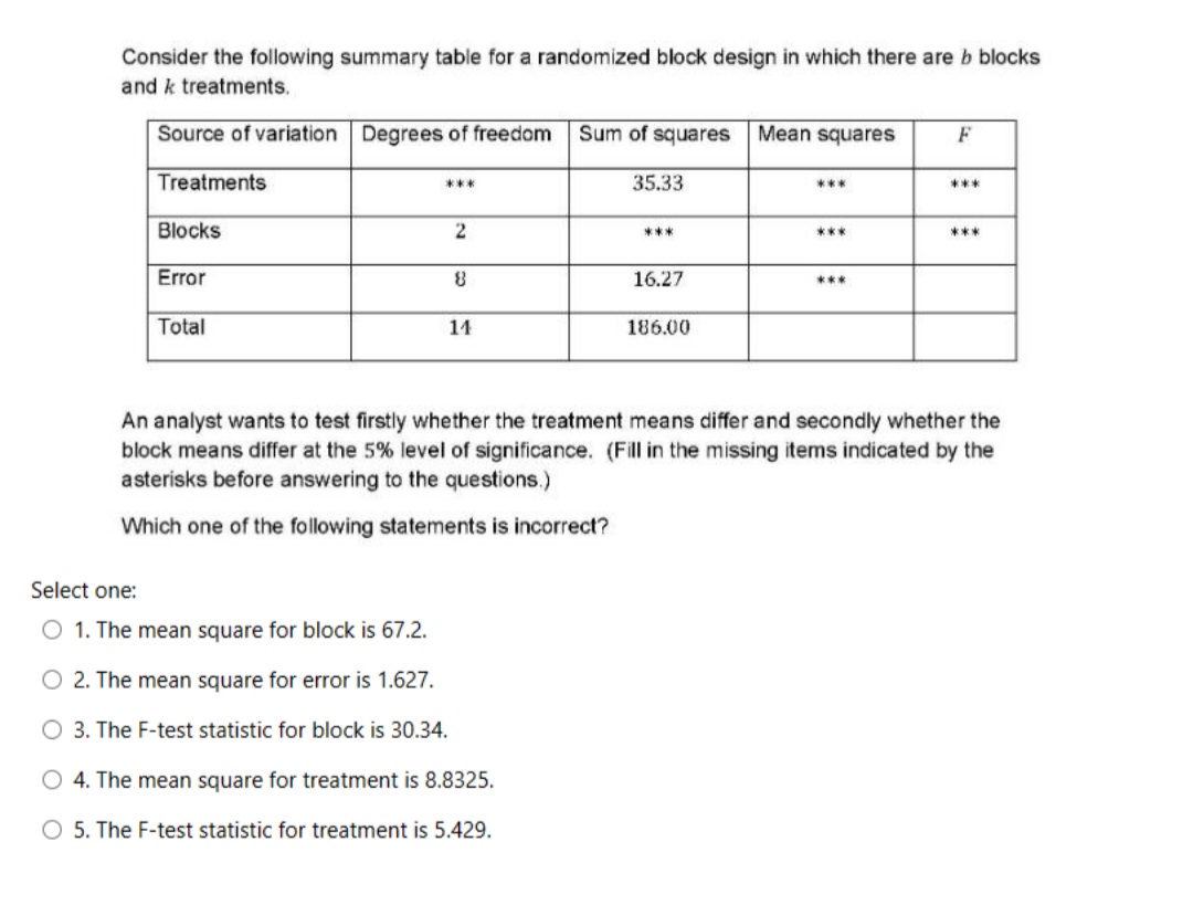 Solved Consider the following summary table for a randomized | Chegg.com