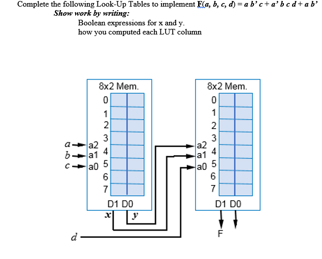 Solved Complete the following Look-Up Tables to implement | Chegg.com