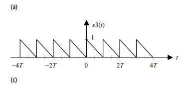 Solved Given is the waveform of x3(t) Use Matlab to plot the | Chegg.com