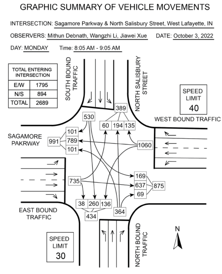 A sketch of the geometry of the intersection in the | Chegg.com