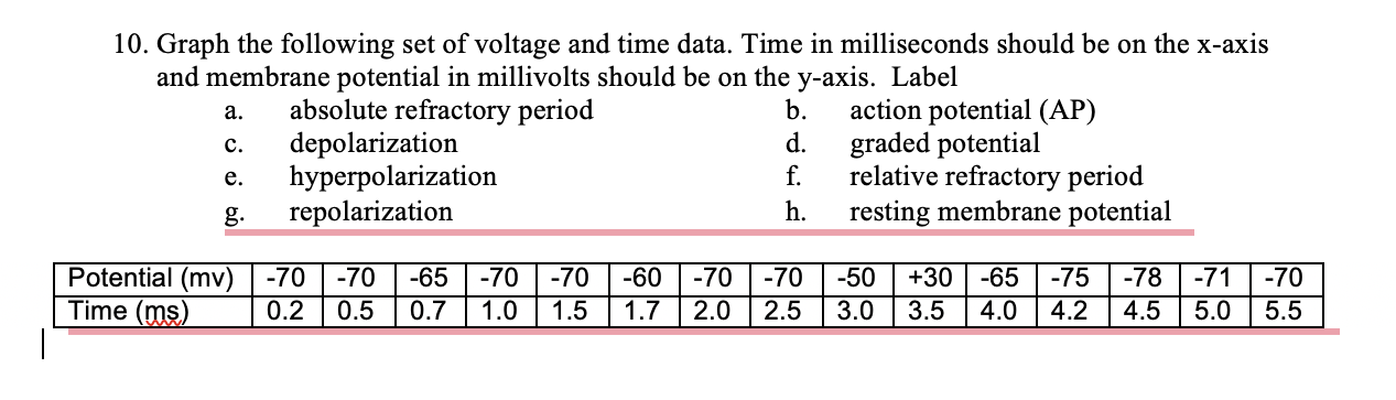 Solved 10. Graph the following set of voltage and time data. | Chegg.com