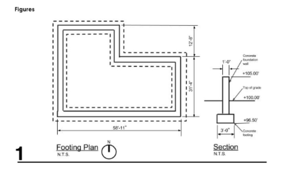 Solved 3. Refer to Figure 1. The excavation is a simple | Chegg.com